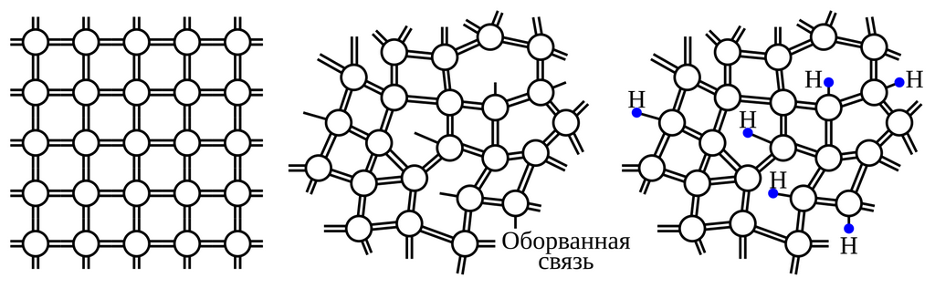Схематическое изображение структуры кристаллического и аморфных полупроводников
