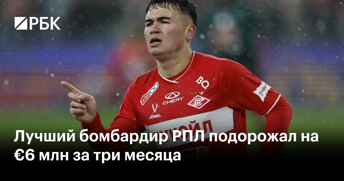 Лучший бомбардир РПЛ подорожал на €6 млн за три месяца — РБК