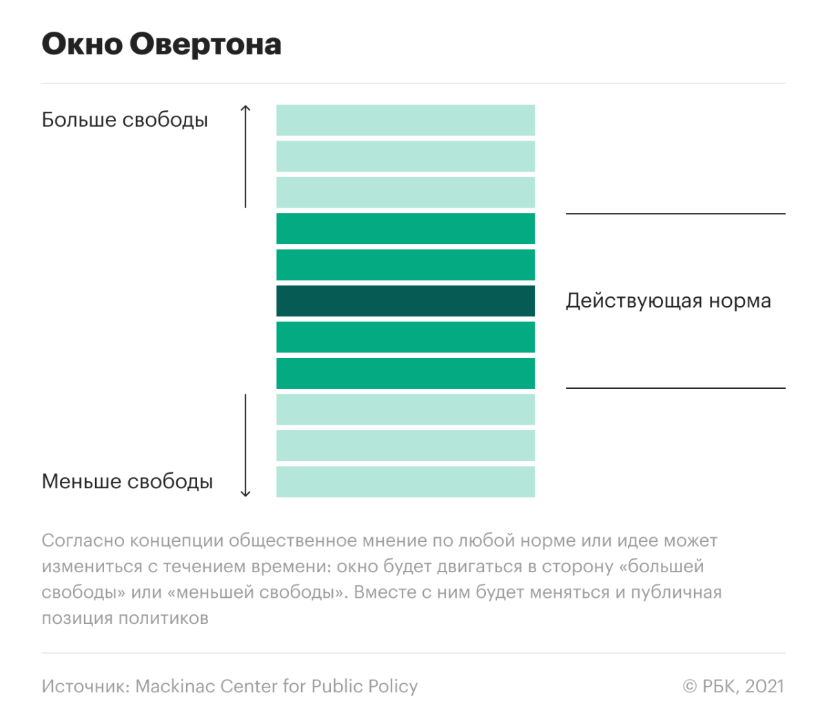 Что такое окно Овертона и как его используют в теориях заговора | РБК ...